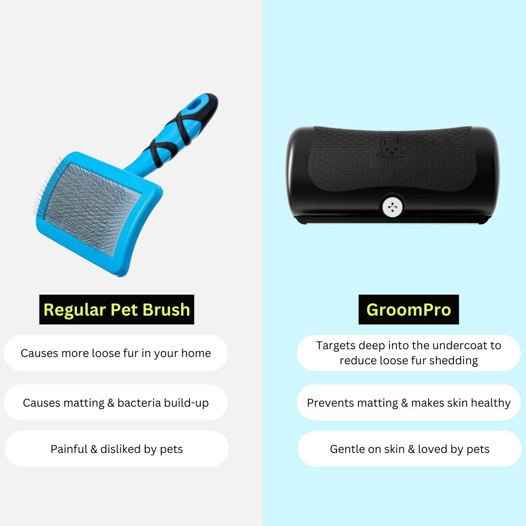 GroomPro™ – Rhykin